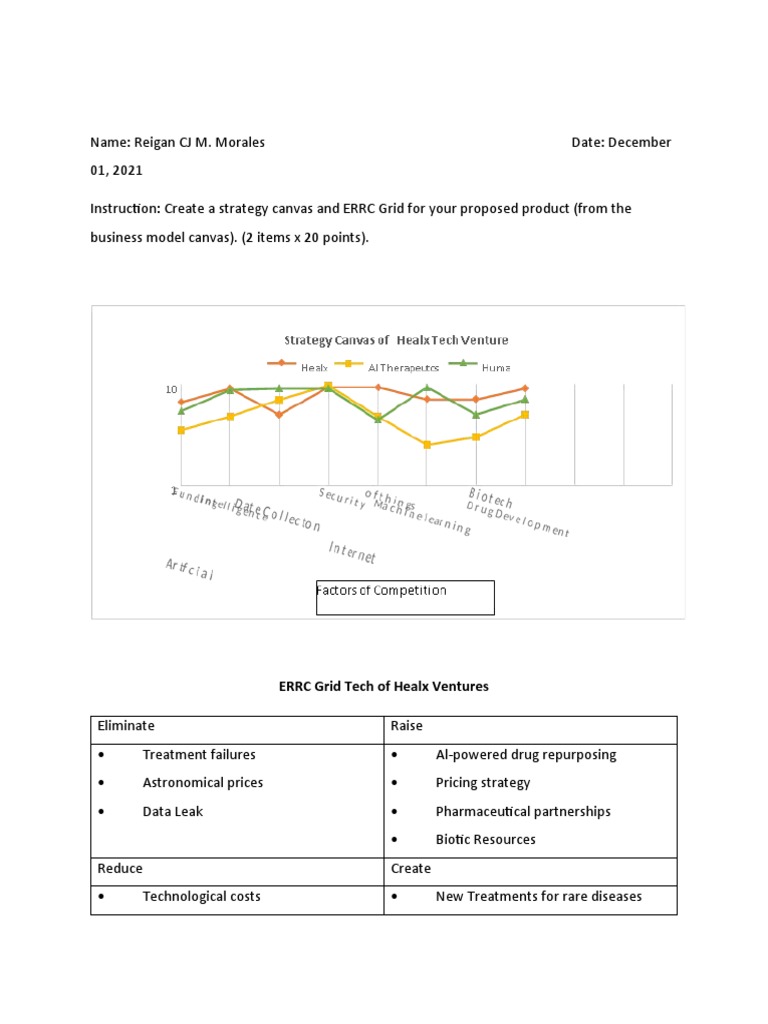 ERRC Grid Tech of Healx Ventures | PDF