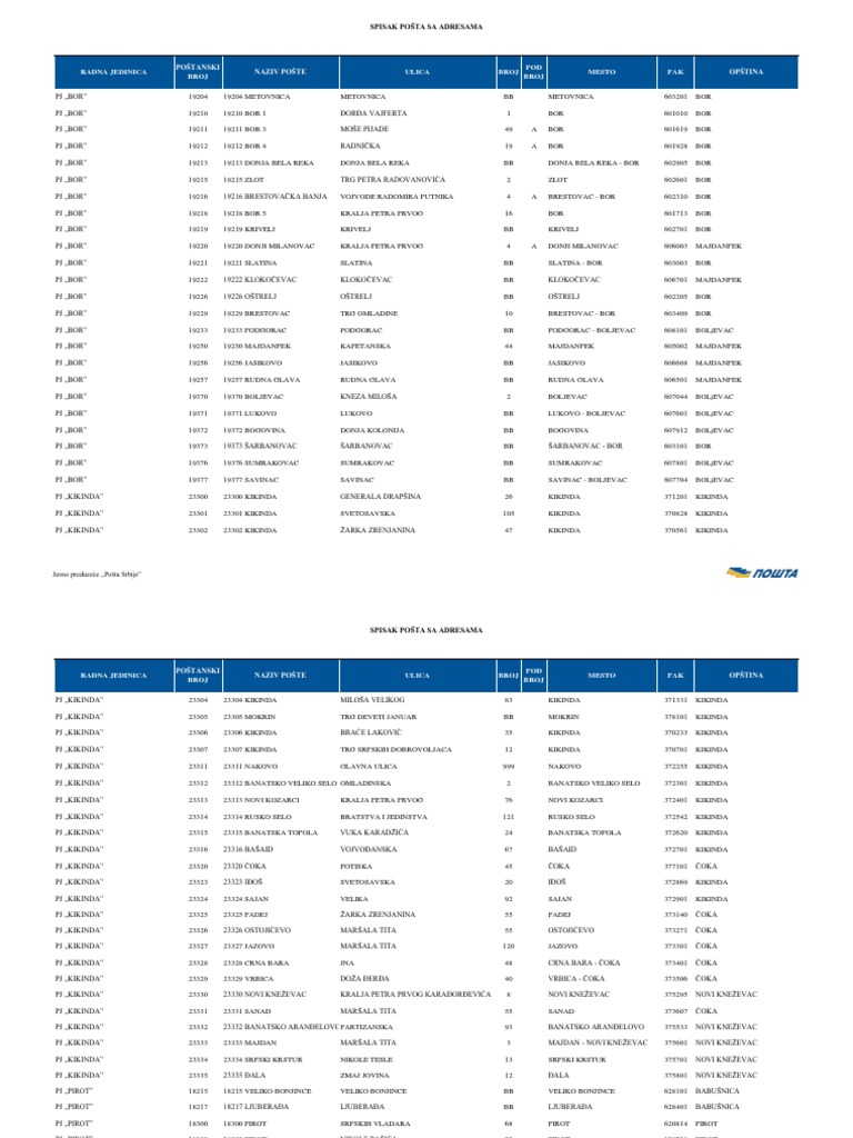 Spisak Posta Sa Adresama | PDF