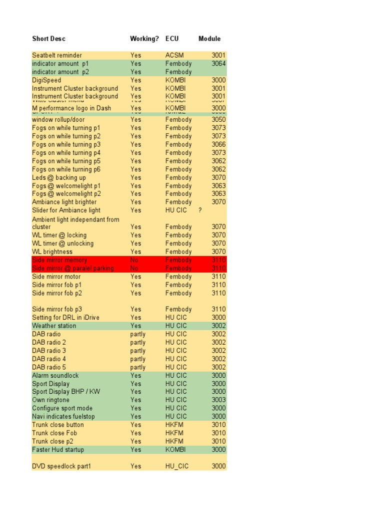 F30 Coding List | PDF | Vehicle Technology | Automotive Technologies