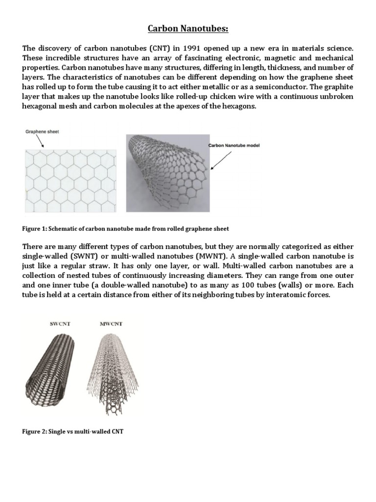 Carbon Nanotubes:: Figure 1: Schematic of Carbon Nanotube Made From ...
