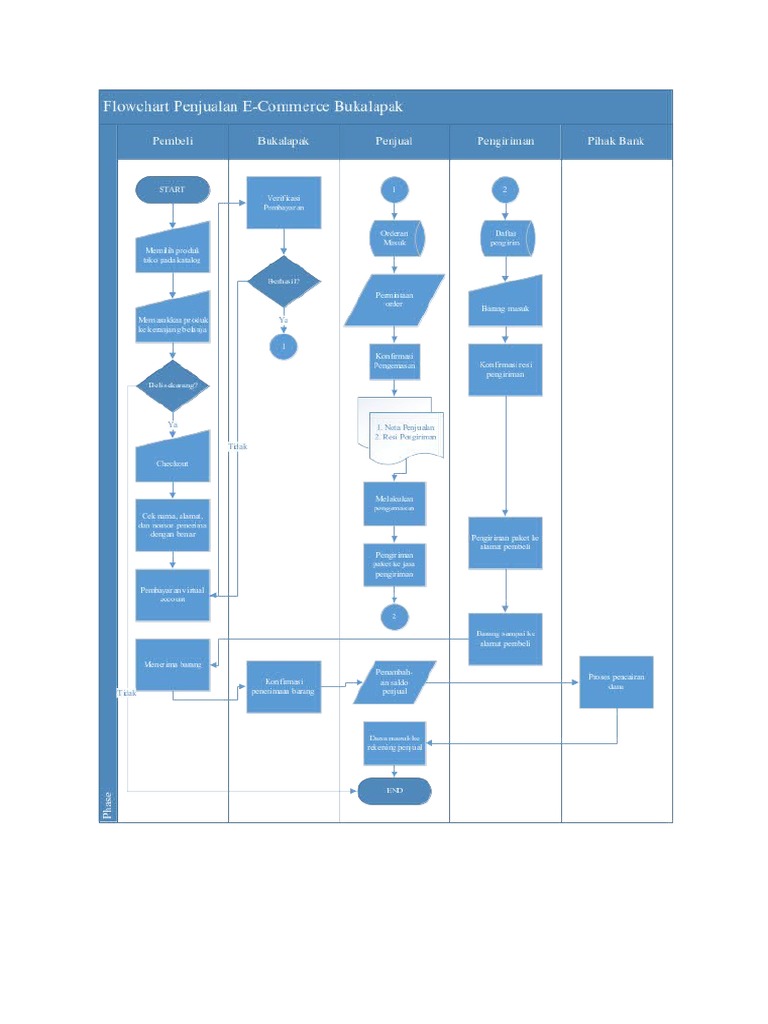 Flowchart Bukalapak | PDF