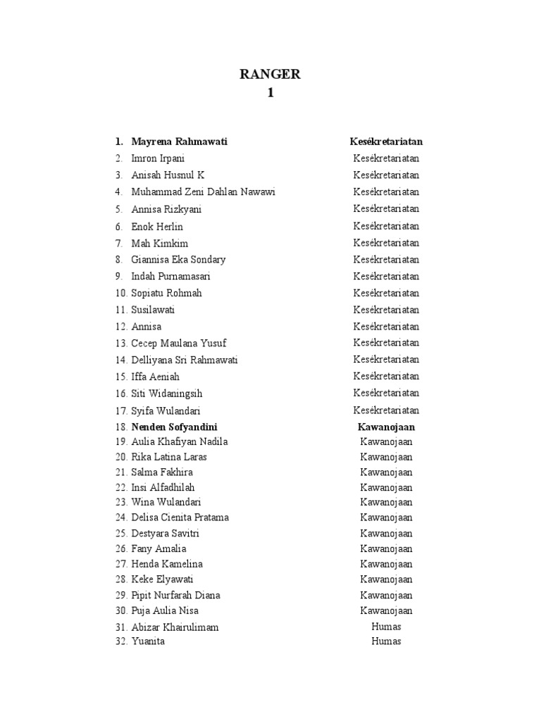 Daftar Data Ranger | PDF | Agama & Spiritualitas
