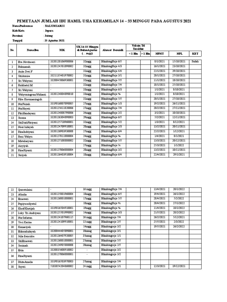 Pemetaan Jumlah Ibu Hamil + HPHT | PDF