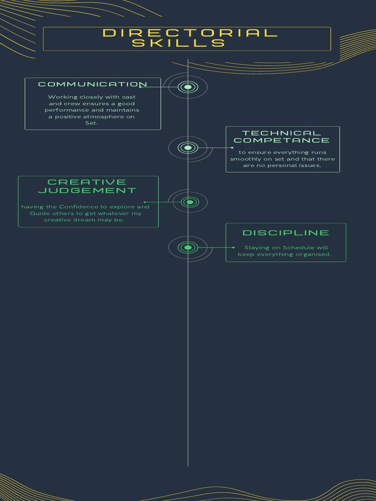Yellow Green and Blue Futuristic Organization Process Timeline ...