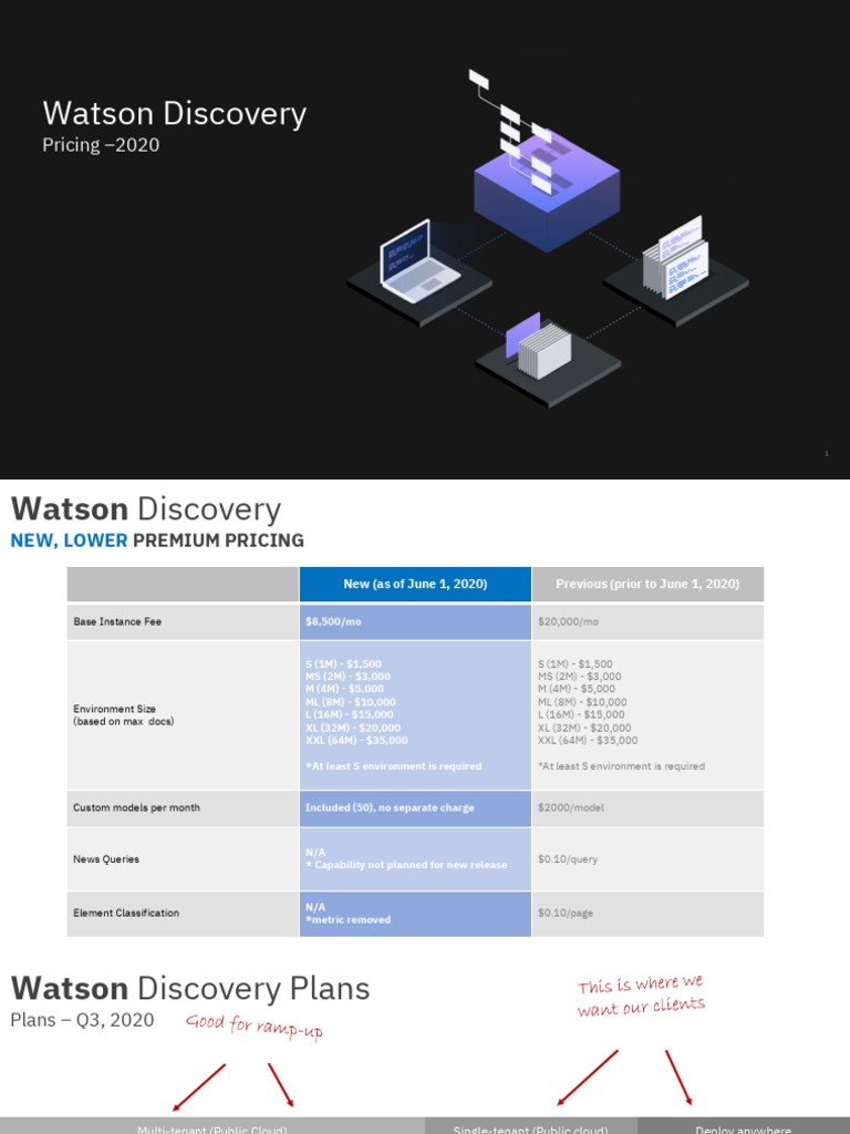 Watson Discovery Pricing Guide | PDF | Cloud Computing | Watson (Computer)