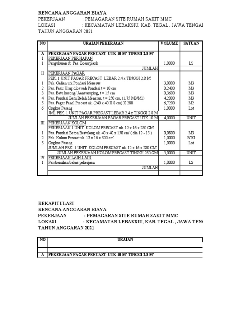 RAB Turap Dan Pagar 2021 | PDF