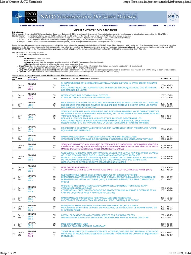 Current NATO Standardization List | PDF