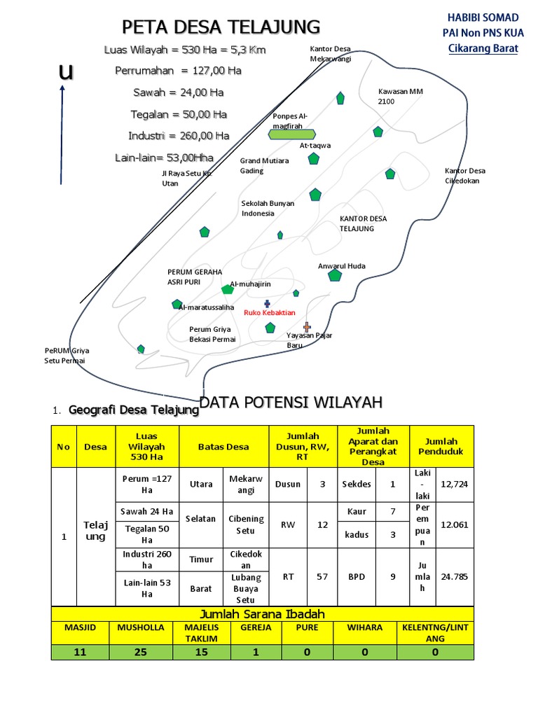 Data Potensi Wilayah | PDF