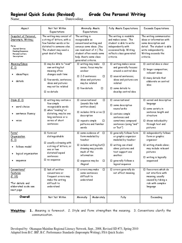 (Template) Personal Writing Regional Rubrics | PDF | Phonics | Letter Case