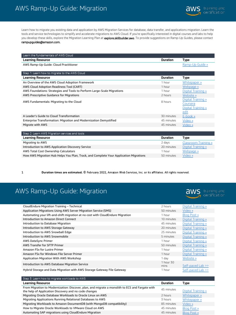 Learn The Fundamentals of AWS Cloud: Learning Resource Duration Type | PDF | Amazon Web Services ...
