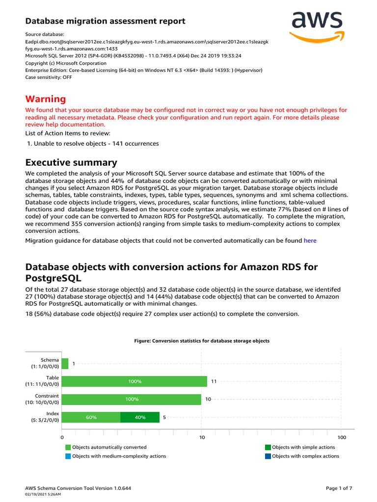 Amazon Rds For Postgresql Pdf Microsoft Sql Server Postgre Sql