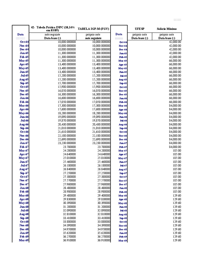 Tabela Igp-M (FGV) Ufesp Salário Mínimo Data-Base (:) Mês Seguinte Data-Base (:) Data-Base ...