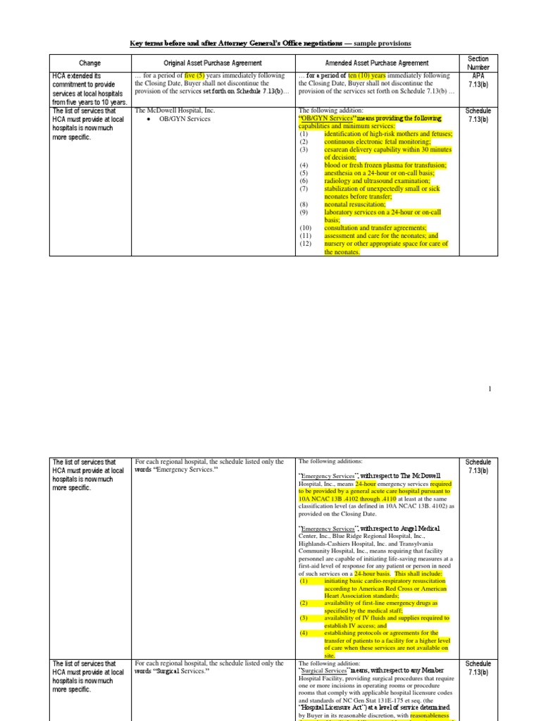 Key Terms Before and After Attorney General's Office Negotiations ...