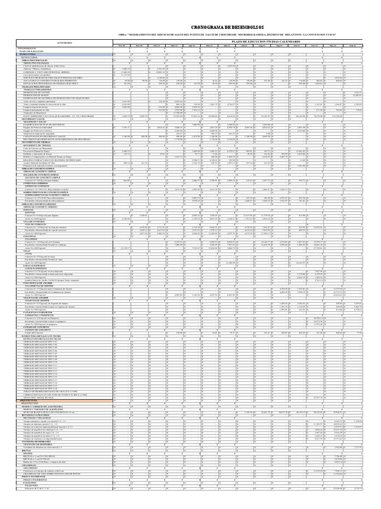 Cronograma de Desembolso e Insumos | PDF