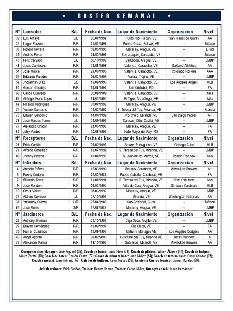 Roster Actualizado para El 21 de Diciembre de 2021 | PDF | Equipos de ...
