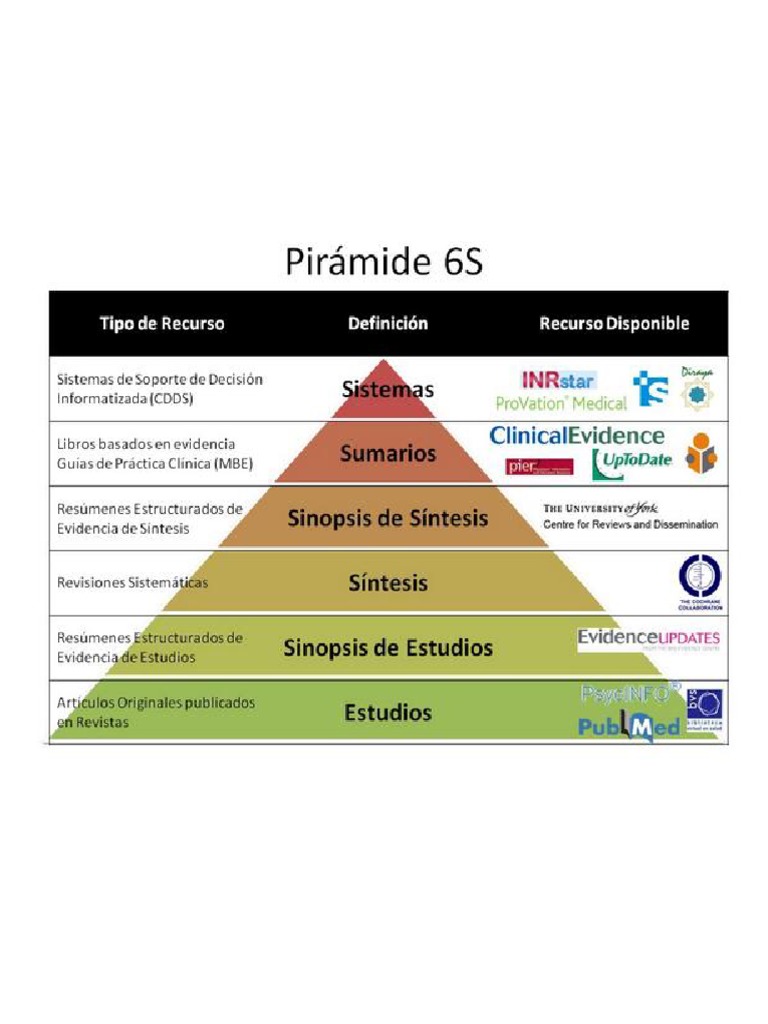 6S | PDF