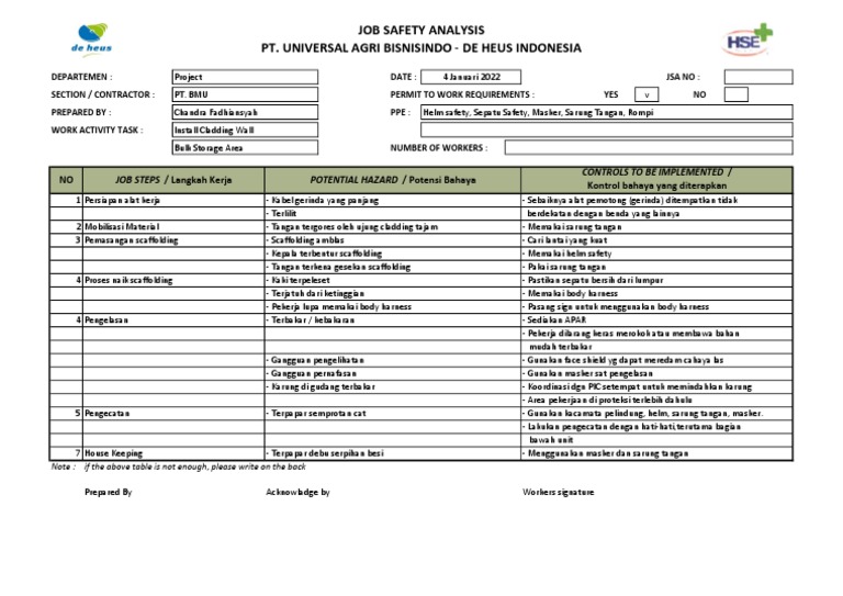 JSA Pemasangan Cladding | PDF