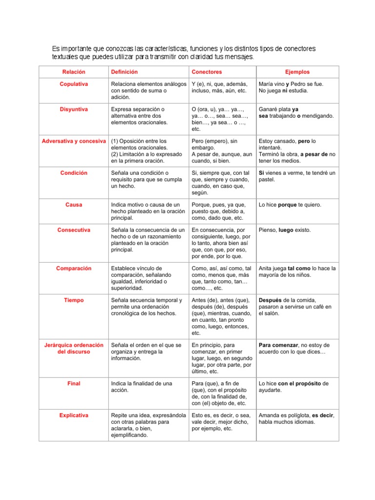 Conectores y Preposiciones | PDF | Adverbio | Lingüística