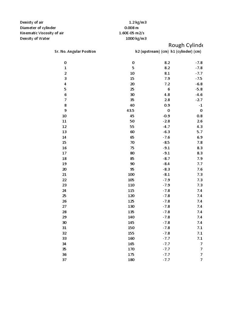 Exp 5 Flow Over Cylinder | PDF | Chemical Engineering | Metrology