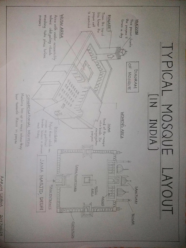 Typical Mosque Layout - Islamic India | PDF