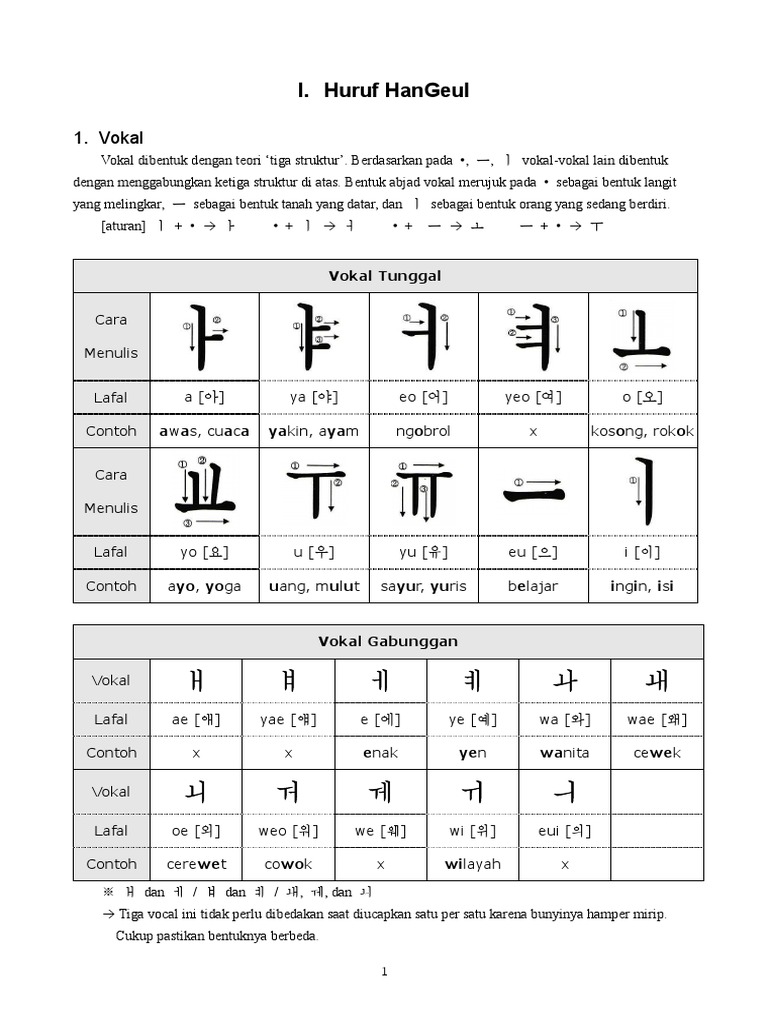 Panduan Lengkap Menulis Hangeul | PDF