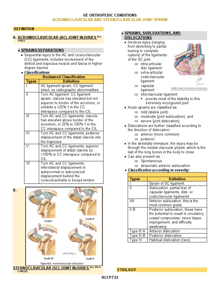 Acromioclavicular and Sternoclavicular Joint Sprain | PDF | Human ...