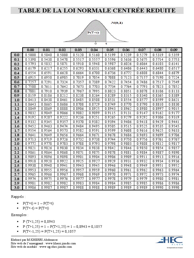 01 - Table de Loi Normale | PDF