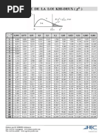 Table de Student 2 | PDF
