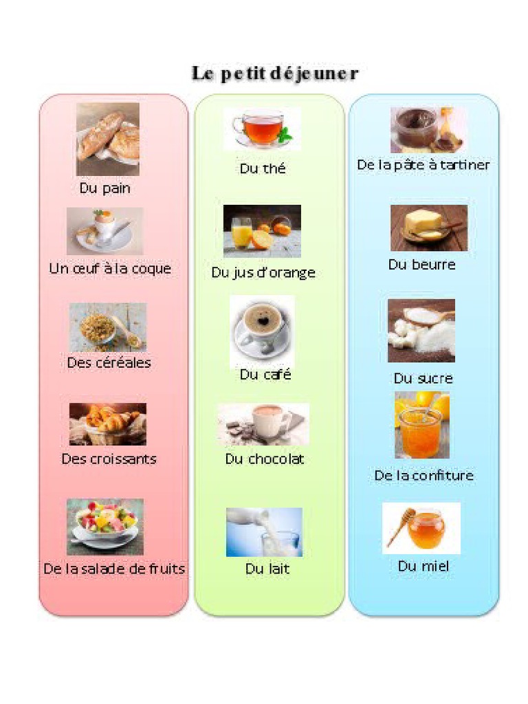 Le Petit Dejeuner Liste de Vocabulaire | PDF