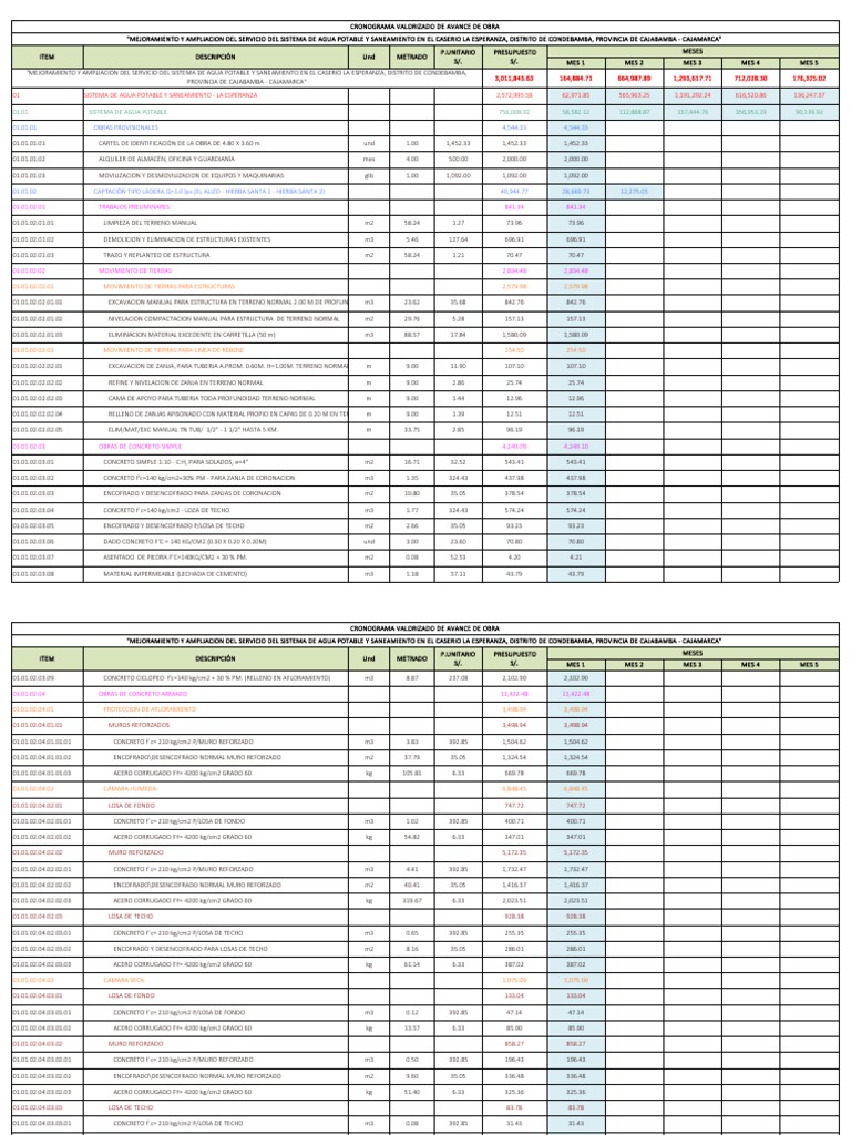 Cronograma Valorizado de Avance de Obra | PDF | Hormigón | Diseño