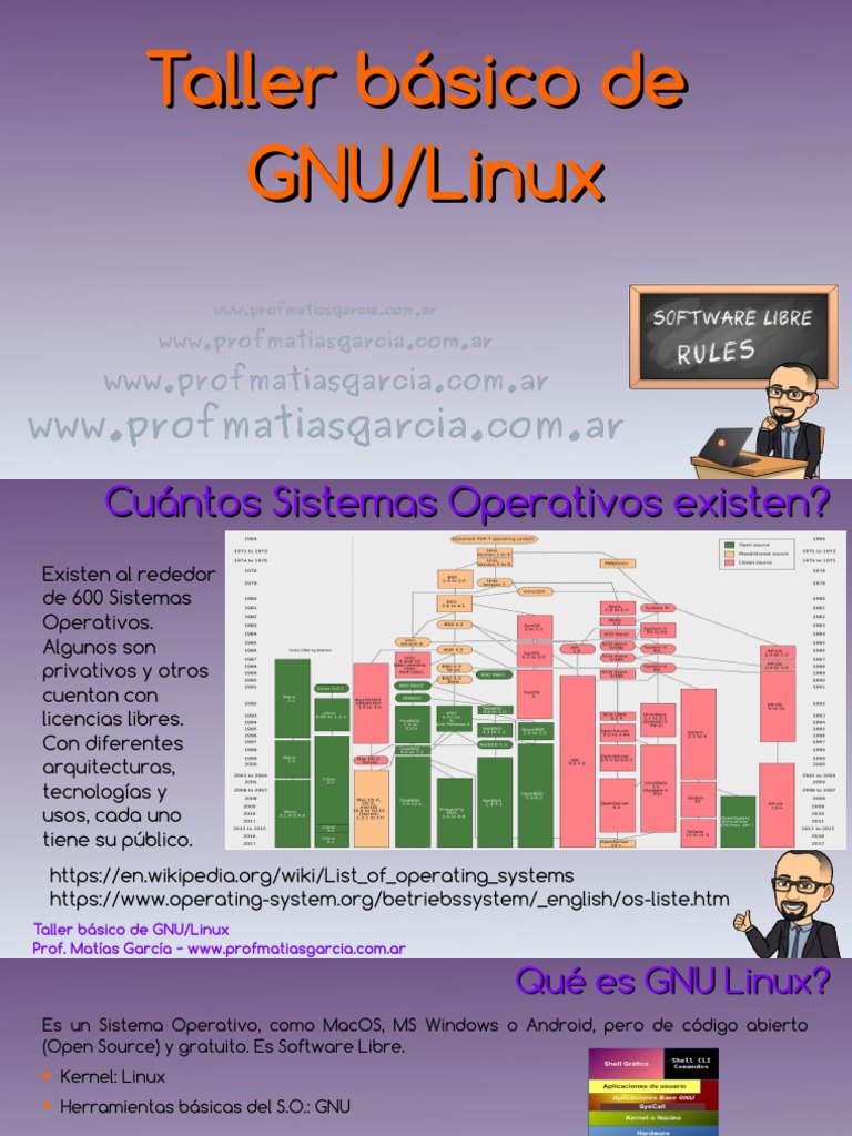 Taller Basico de GNU / Linux | PDF | Distribución de Linux | Unix