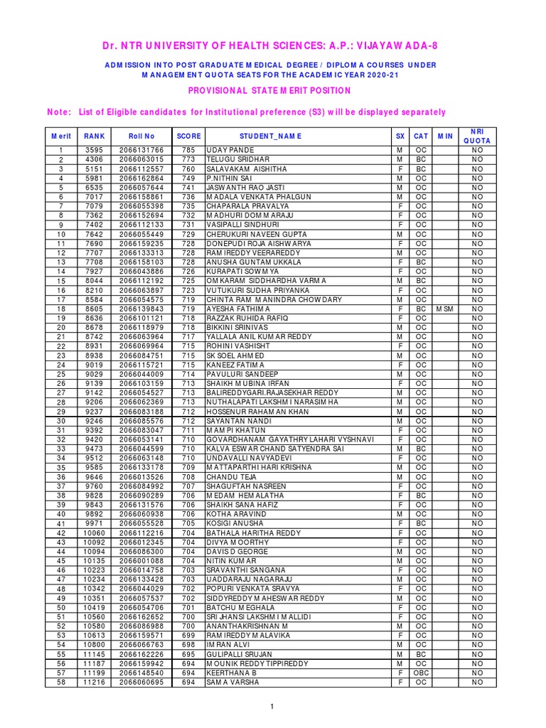 Dr. NTR University of Health Sciences: A.P.: Vijayawada-8 | PDF