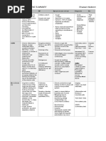 List of Medical Triads and Pentads - Wikipedia | PDF | Epidemiology ...