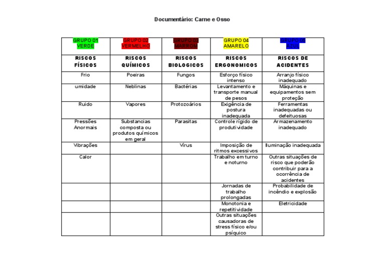 Documentário CARNE E OSSO | PDF | Natureza