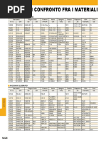 Material Grade Comparison Table | PDF | Metallic Elements | Atoms