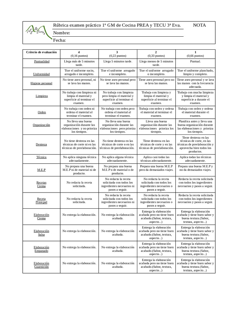 Rúbrica Examen Práctico PREA 1º Grado Medio de Cocina 3 Evaluación ...