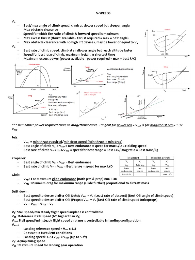 Power Required Curve Vs Drag/thrust Curve. Tangent For Power Req V ...
