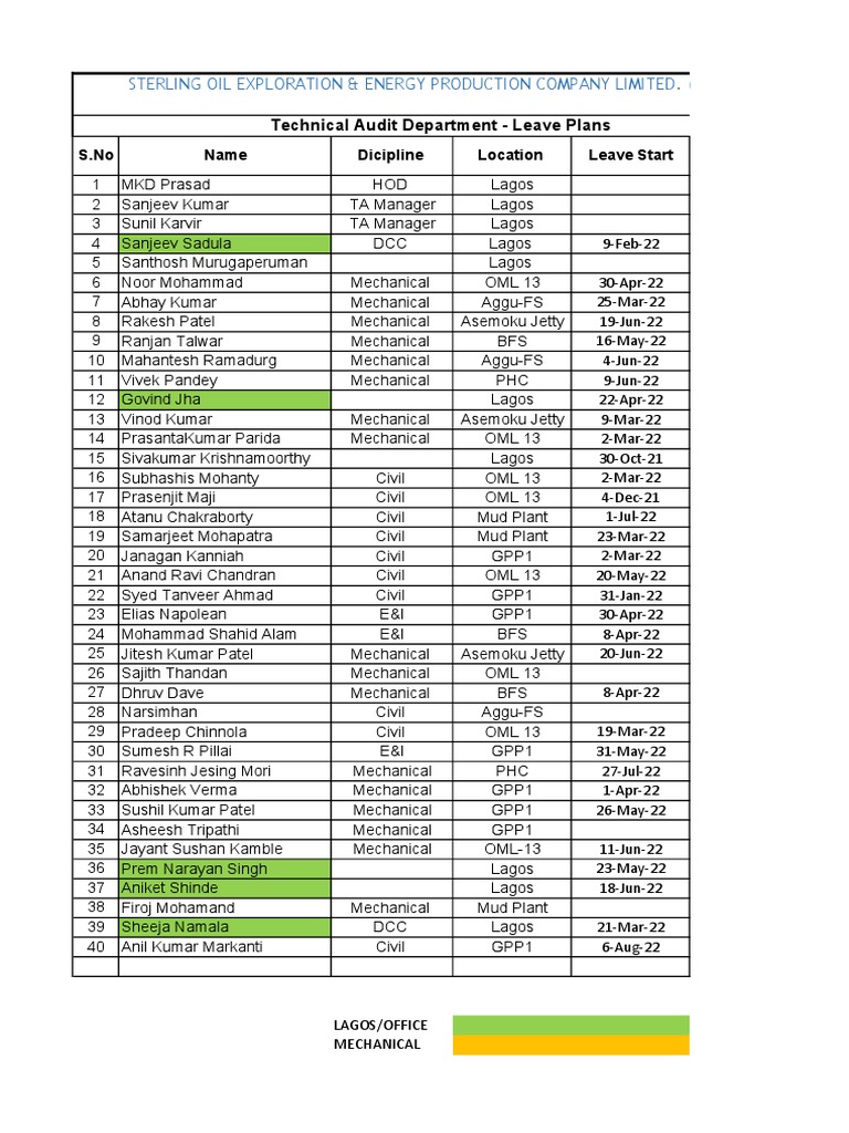 Sterling Oil Exploration & Energy Production Company Limited. (Seepco ...