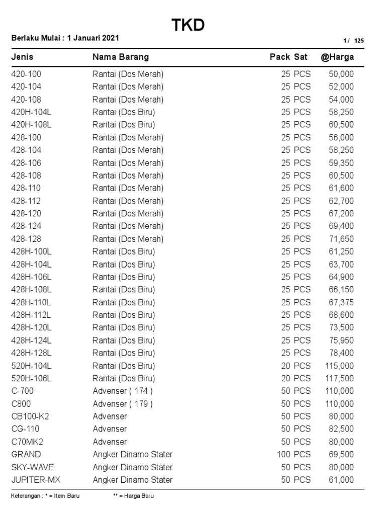 Price list for motorcycle chains and parts in Indonesian Rupiah (IDR) | PDF