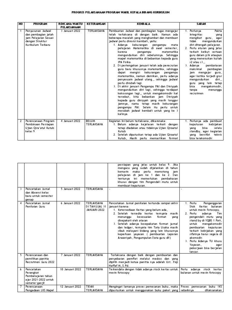 Program Kurikulum Januari-Juni 2021 | PDF