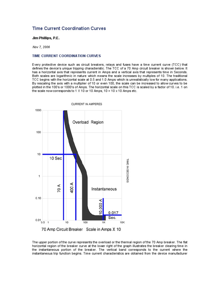 Time Current Coordination Curves | PDF | Fuse (Electrical) | Cartesian ...