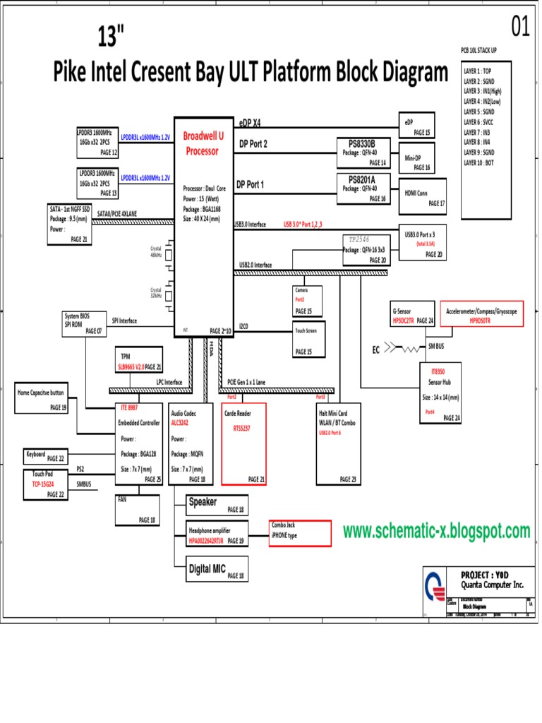 Pike Intel Cresent Bay ULT Platform Block Diagram | PDF | Electronics | Computer Related ...
