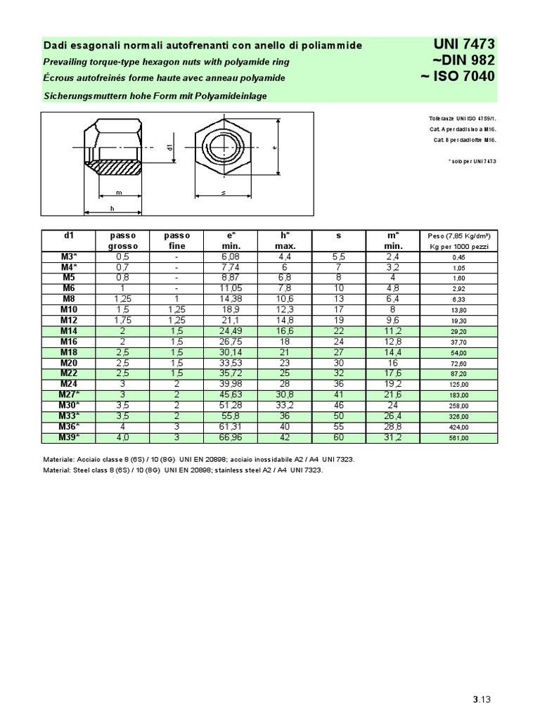 UNI 7473 DIN 982 ISO 7040: Dadi Esagonali Normali Autofrenanti Con ...