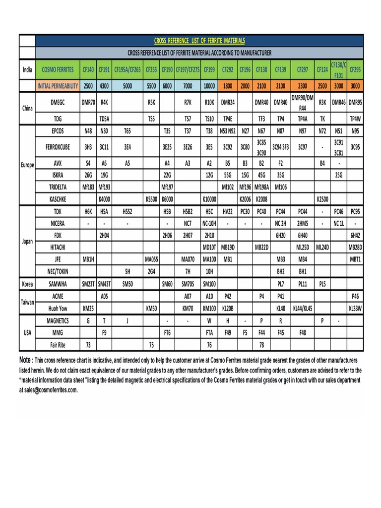 CFR Cross Reference Chart 2011 | PDF