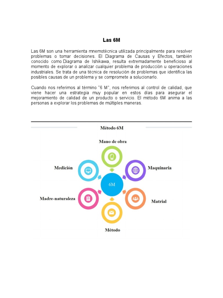 Las 6M | PDF | Calidad (comercial) | Medición