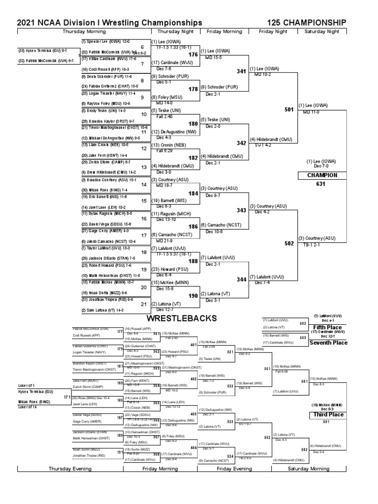 2021 NCAA Division I Wrestling Championships 125 Championship | PDF ...