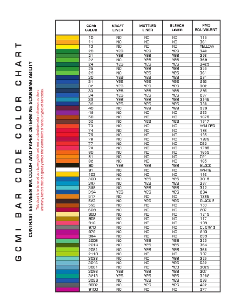 GCMI Chart 2020 | PDF