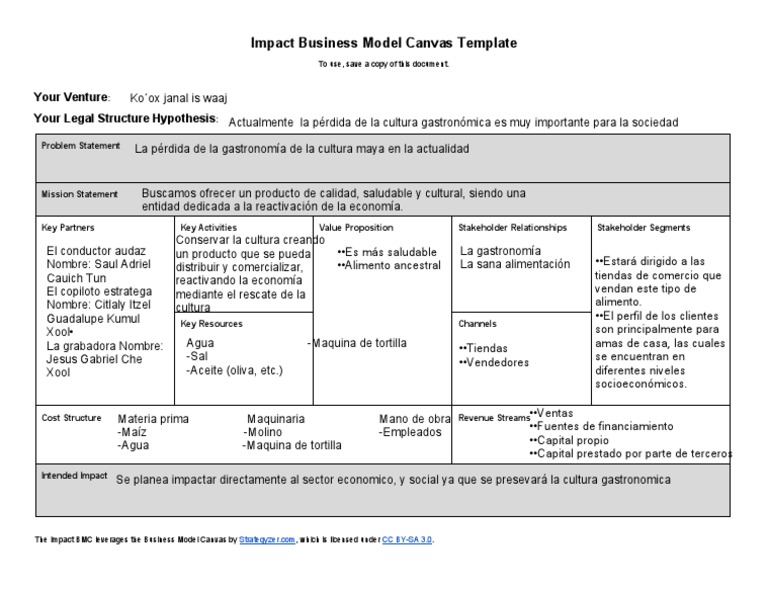 Impact Business Model Canvas Template | PDF | Economias