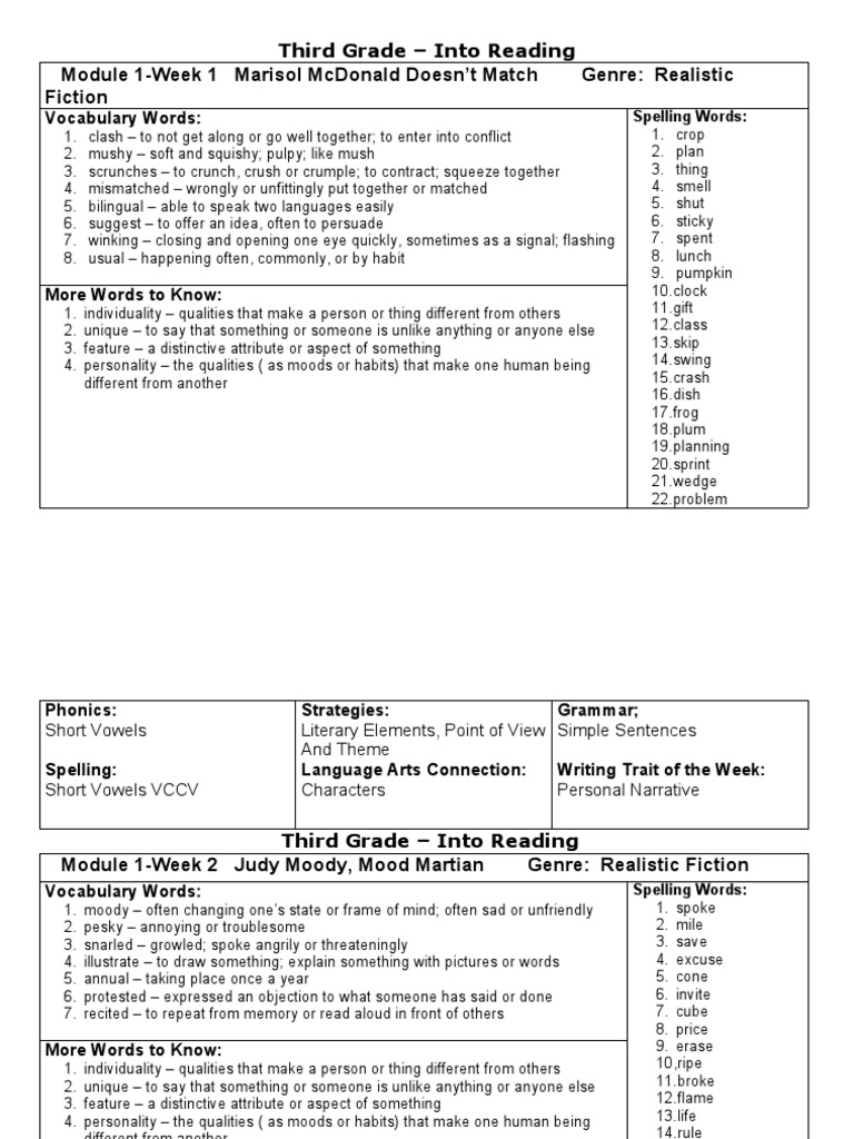 Third Grade - Into Reading Module 1-Week 1 Marisol Mcdonald Doesn'T ...