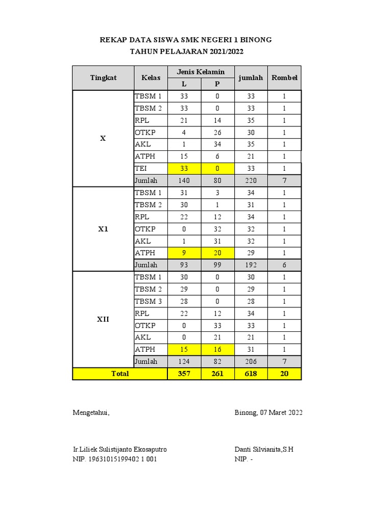 REKAP DATA SISWA 2022 Maret | PDF